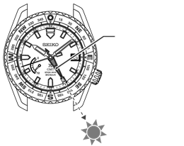 Comment Utiliser La Boussole Ordinaire Pour Les Mod les Avec Lunette Rotative Et Indicateur De 