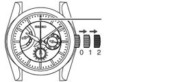 How To Set The Time Date And Day Of The Week
