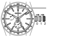 How To Set The Time And Date