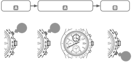 How To Use The Stopwatch
