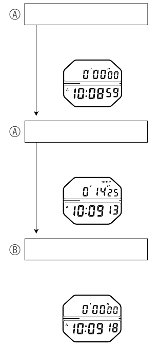 How to Use Stopwatch Mode
